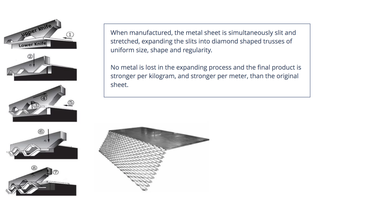 Wire Mesh | APAC SOLUTIONS PTE LTD